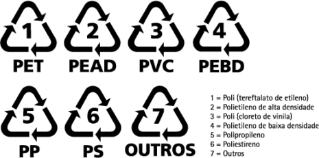 PP, PS e EPS – Quais são as diferenças entre eles? - Plástico News